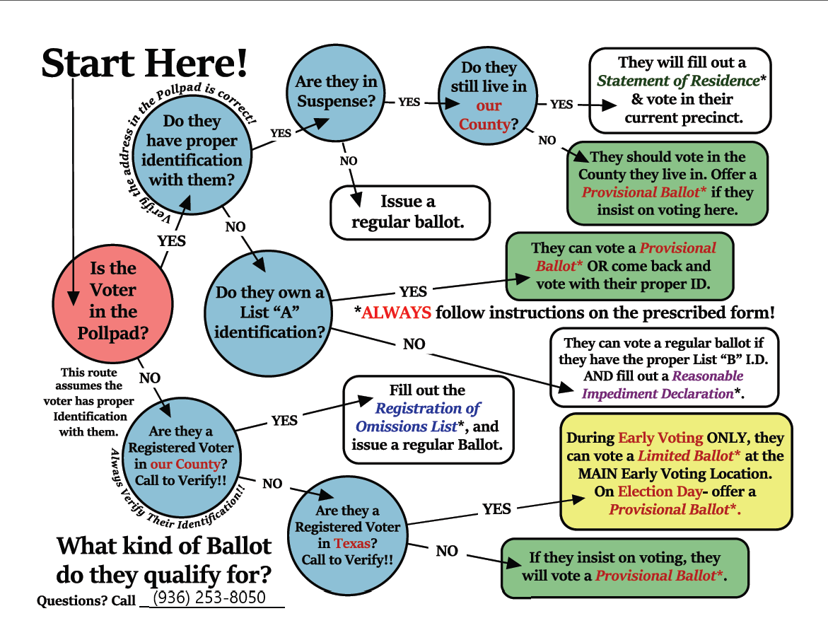 Liberty County Texas Elections Information